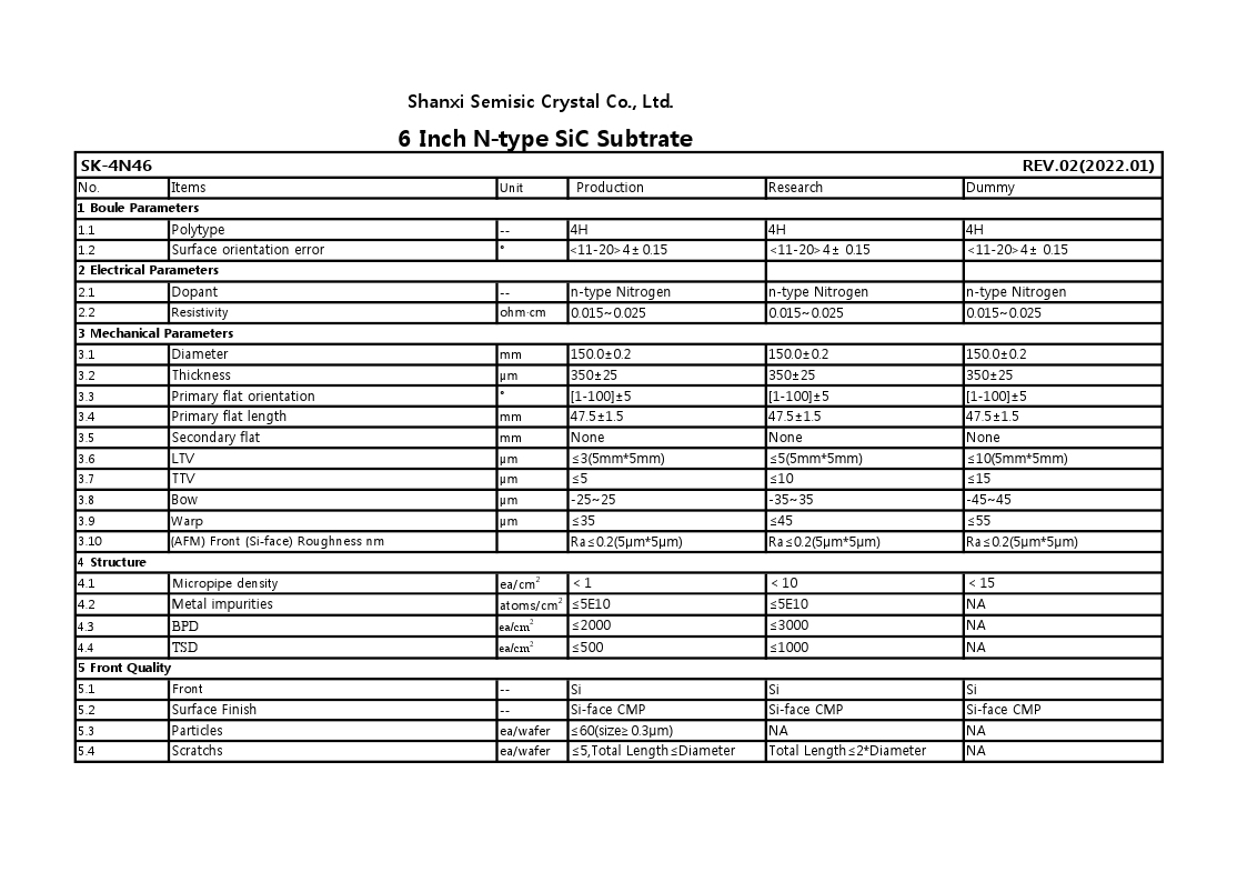 SiC Epi/Epitaxial Wafers Manufacturer/Supplier, Silicon Carbide Wafers ...